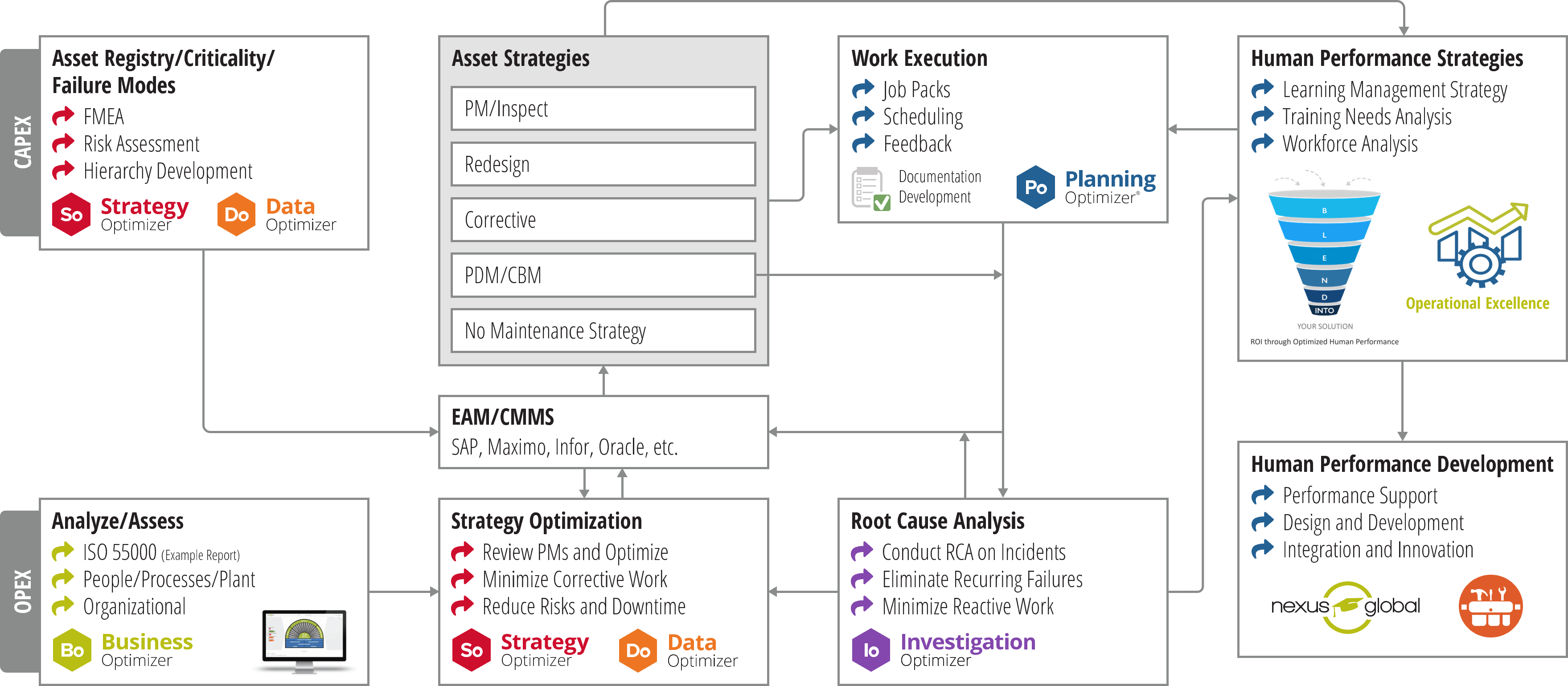 APM Optimizer Suite | Enhancing Digital Transformation | Nexus Global