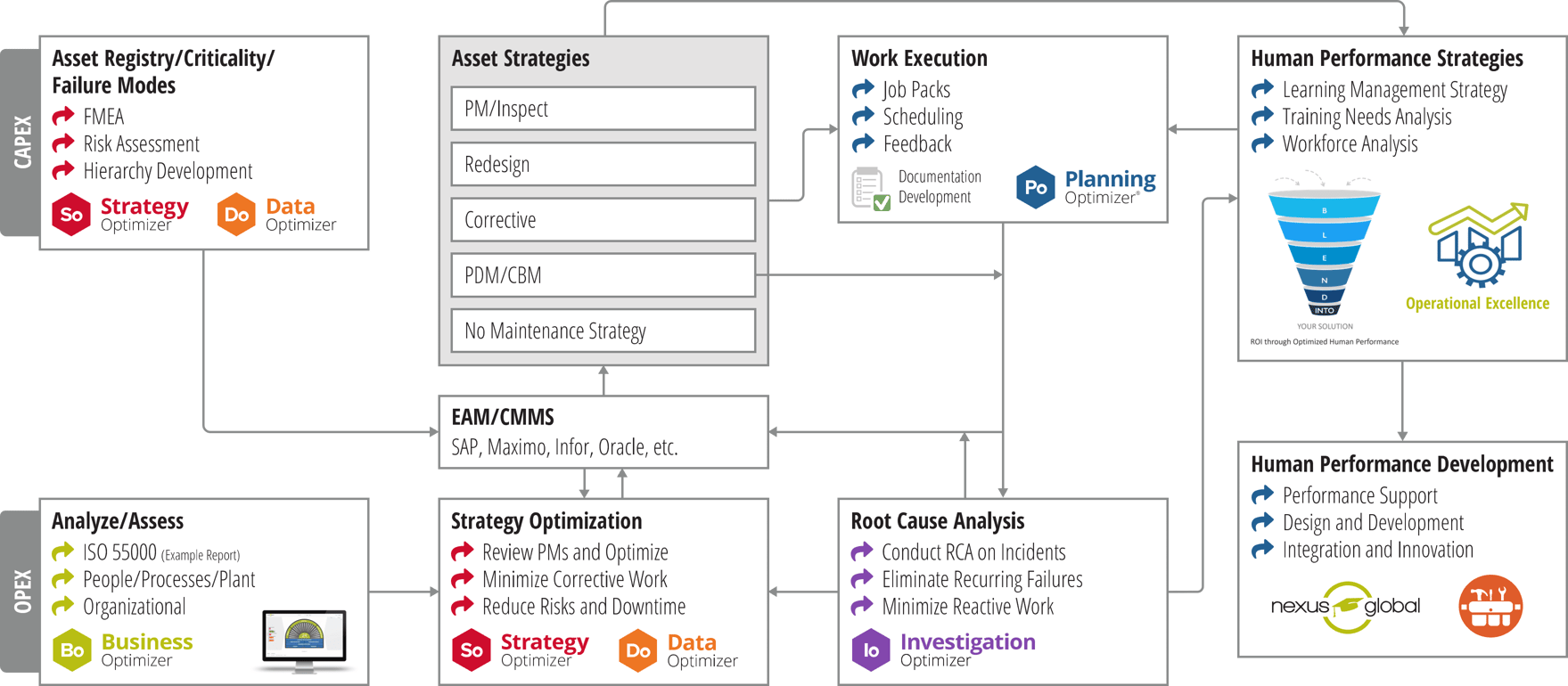 APM Optimizer Suite | Enhancing Digital Transformation | Nexus Global