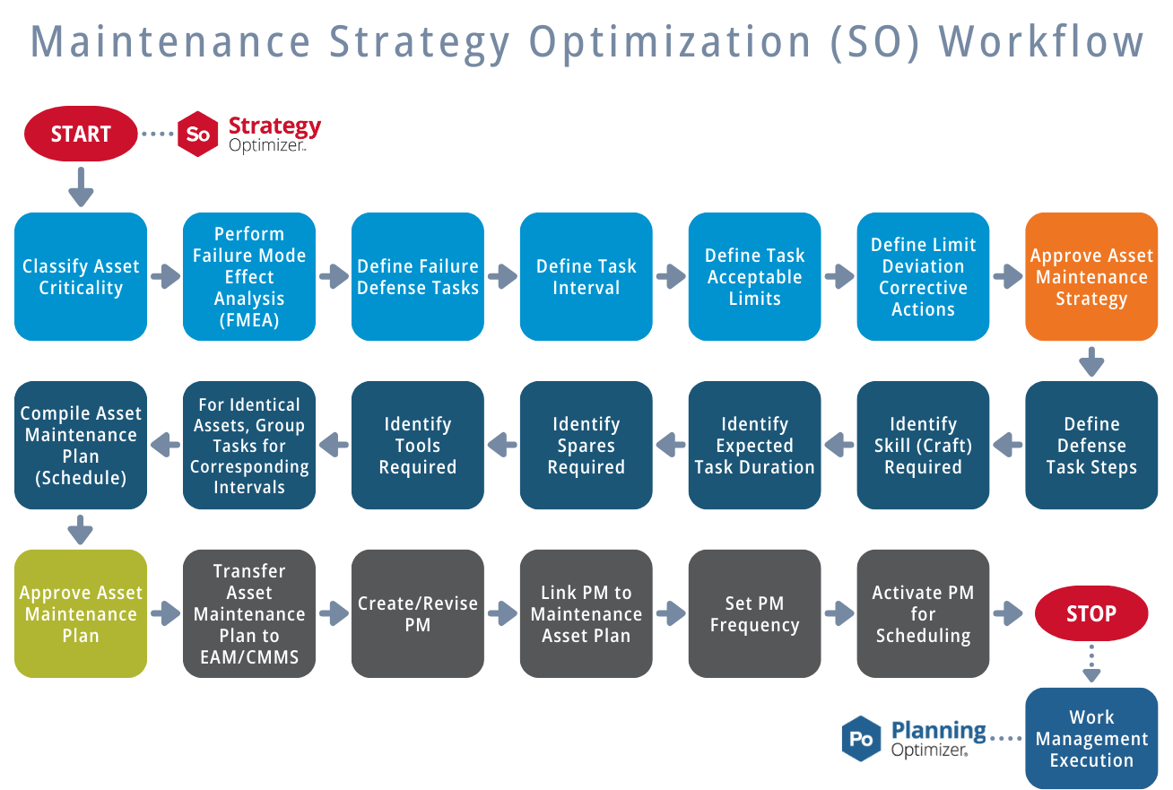 Strategy Optimization | Asset Management Optimization | Nexus Global