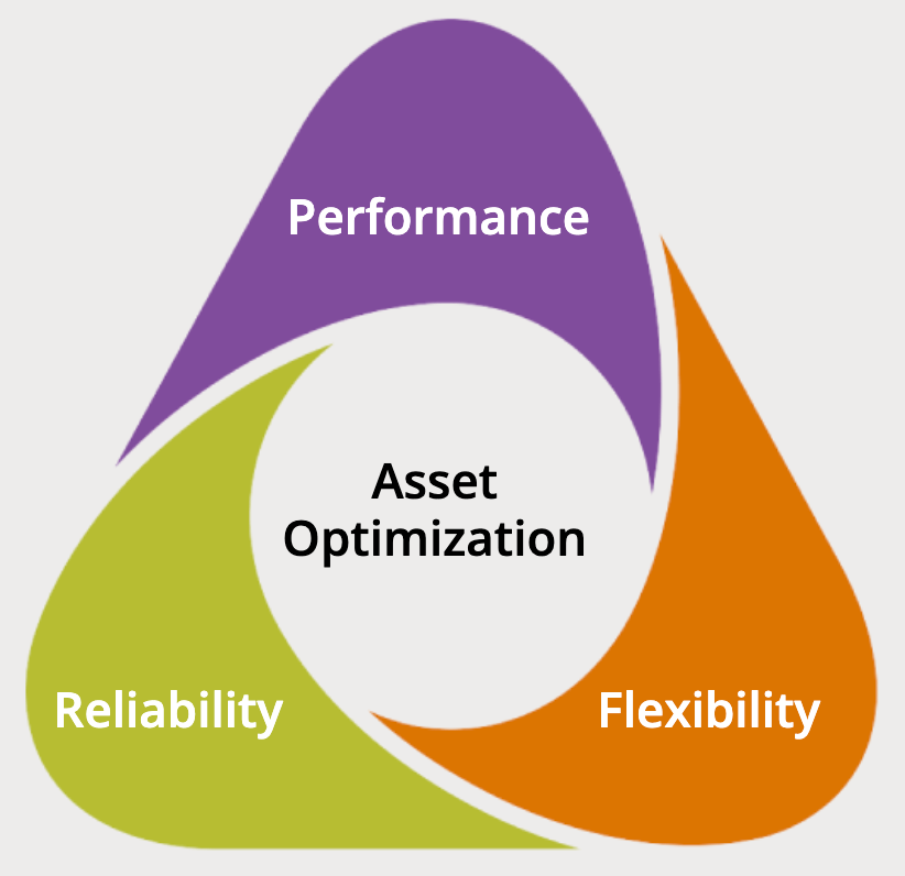 Nexus Global | Asset Management and Optimization Solutions